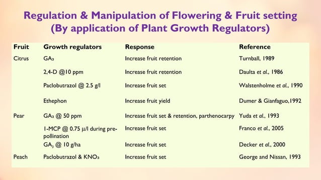 Fruit set, growth & developmental stages of various fruits | PPT ...