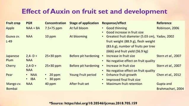 Fruit set, growth & developmental stages of various fruits | PPT ...