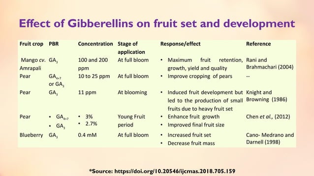 Fruit set, growth & developmental stages of various fruits | PPT ...