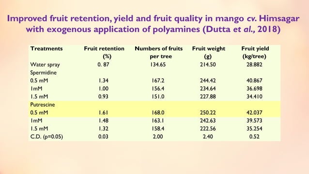 Fruit set, growth & developmental stages of various fruits | PPT ...