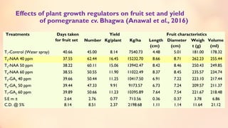 Fruit set, growth & developmental stages of various fruits | PPT