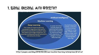 01.introduction | PPT