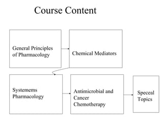 01.0 introduction to cp course copy | PPT