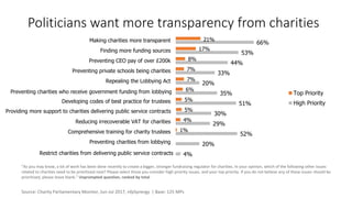 5 ways to win change with MPs | PDF
