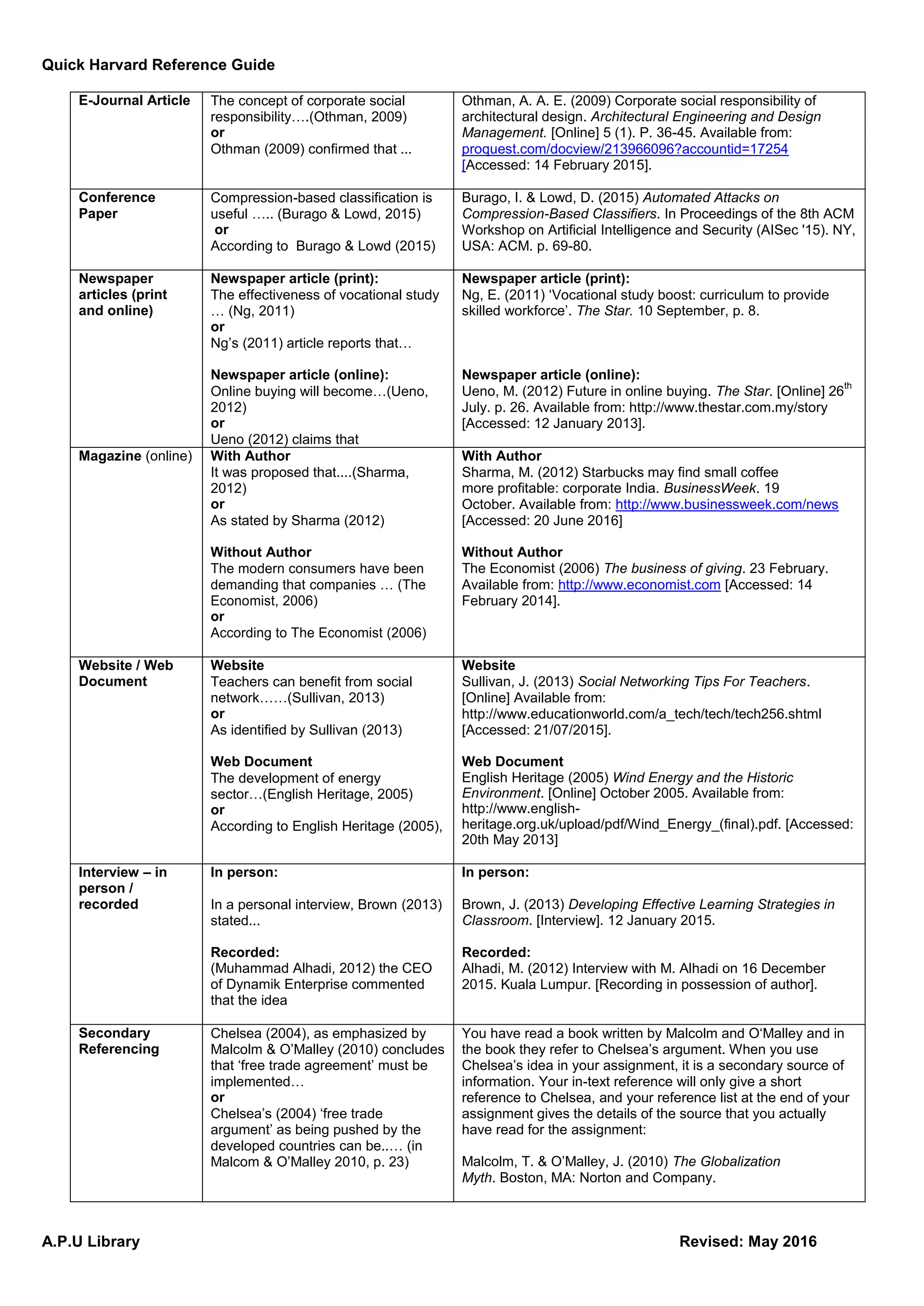01. harvard reference style(1) | PDF