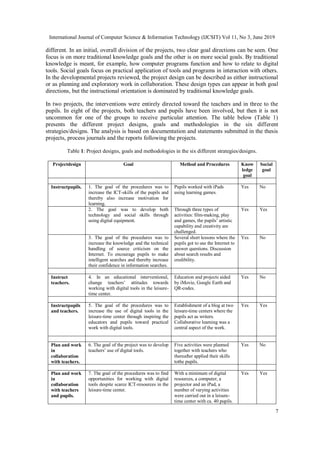 International Journal of Computer Science & Information Technology ...