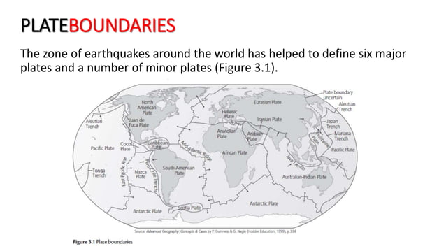 AS GEOGRAPHY - ROCKS AND WEATHERING: ELEMENTARY PLATE TECTONICS | PPTX ...