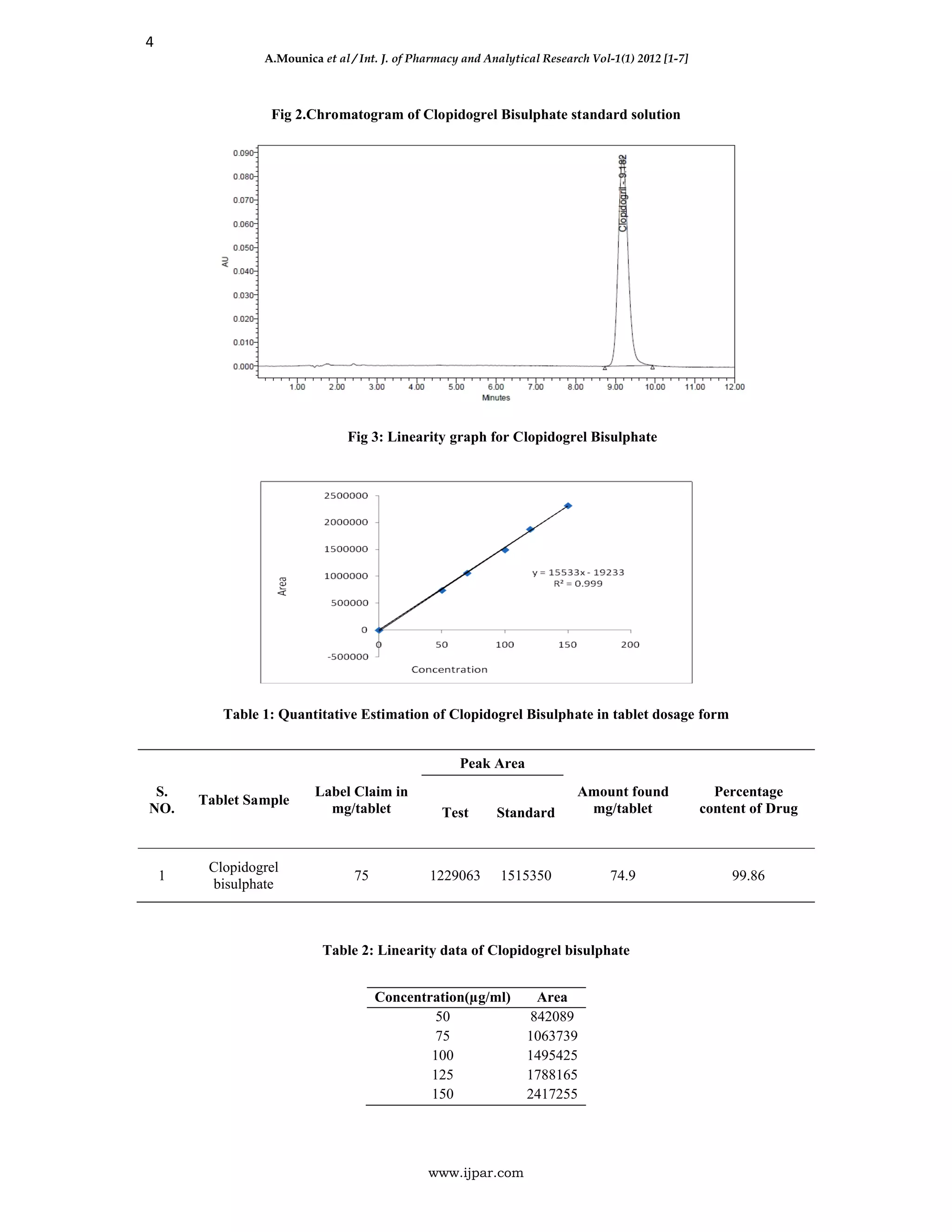 Method Development and Validation of Clopidogrel Bisulphate by Reverse Phase-HPLC in Bulk and ...
