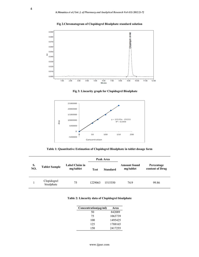 Method Development and Validation of Clopidogrel Bisulphate by Reverse Phase-HPLC in Bulk and ...