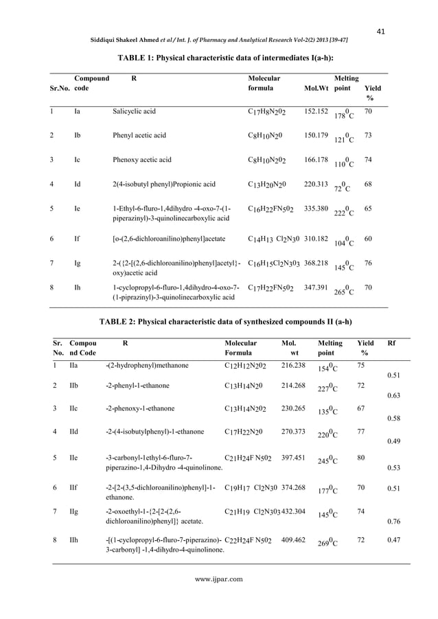 Synthesis, Characterization and Biological evaluation of substituted Pyrazole derivatives | PDF