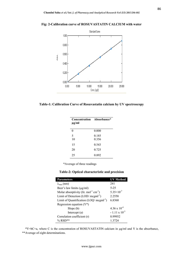 Spectrophotometric Estimation of Rosuvastatin Calcium in Bulk and ...