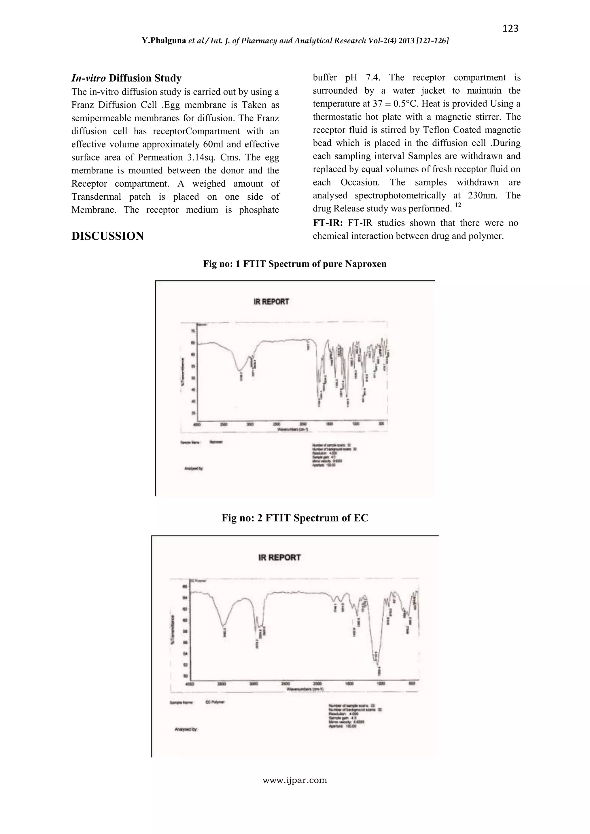 Formulation, characterization and Evaluation of Transdermal Film ...