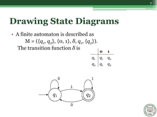 01. Theory of Computing | PPTX