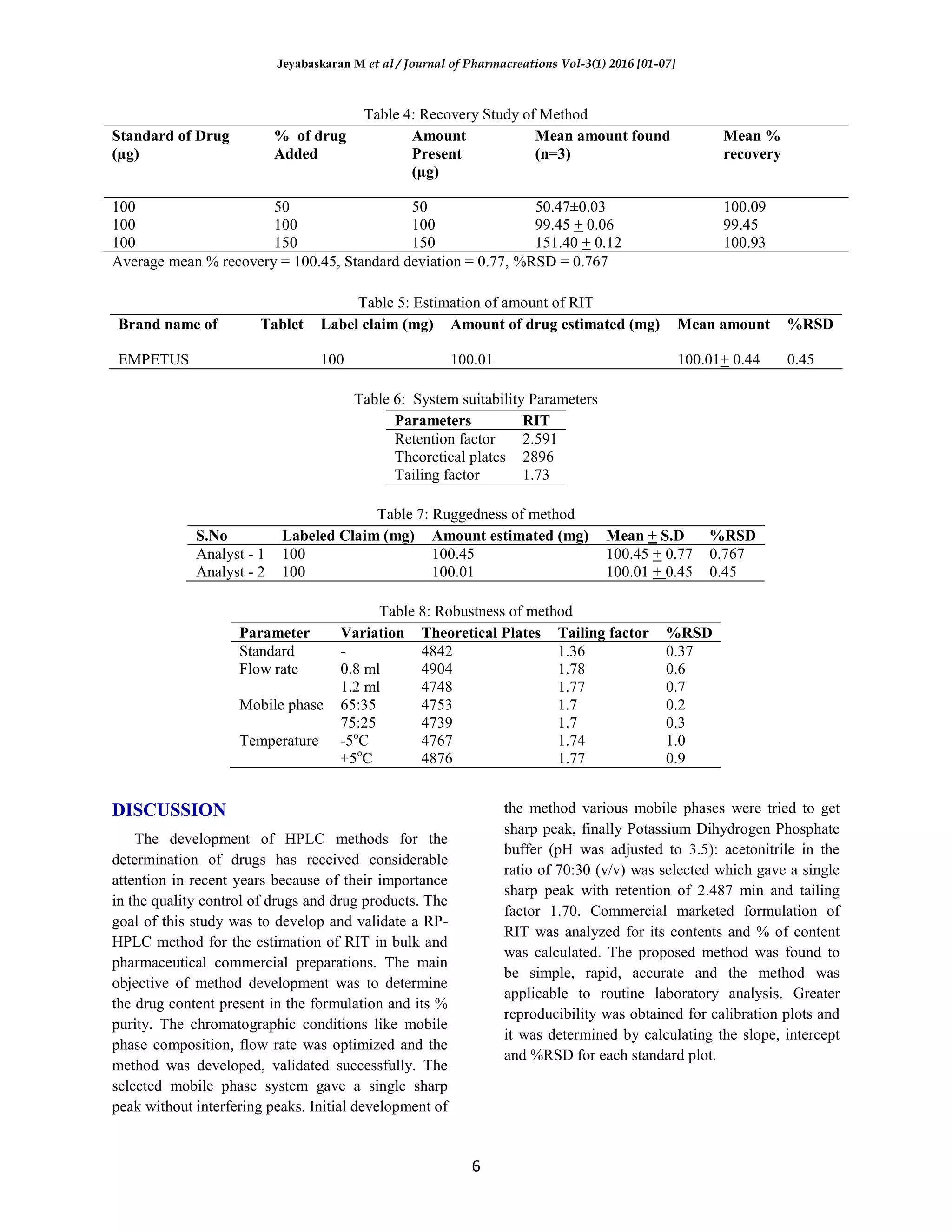 RP-HPLC method development and validation of ritonavir in bulk and pharmaceutical dosage forms | PDF