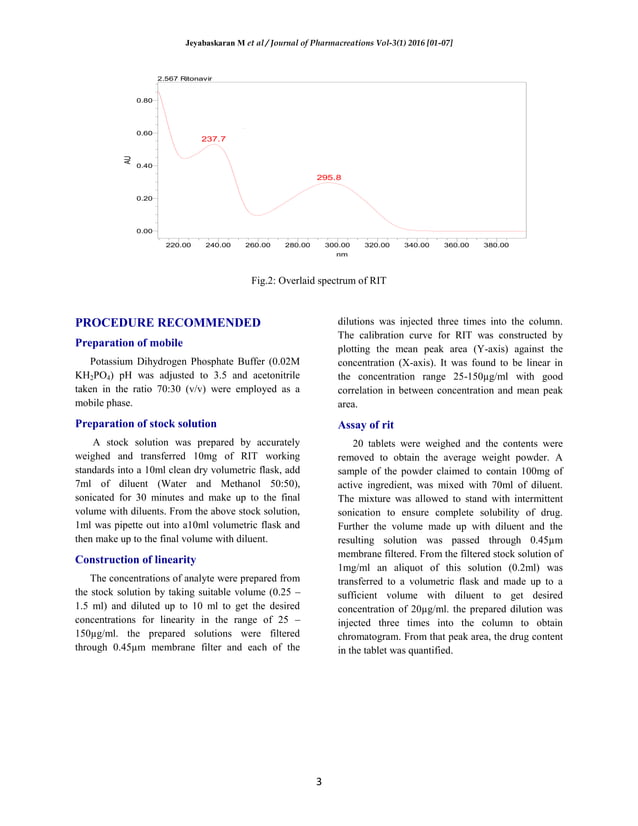 RP-HPLC method development and validation of ritonavir in bulk and pharmaceutical dosage forms ...