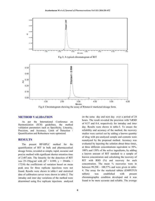 RP-HPLC method development and validation of ritonavir in bulk and pharmaceutical dosage forms ...