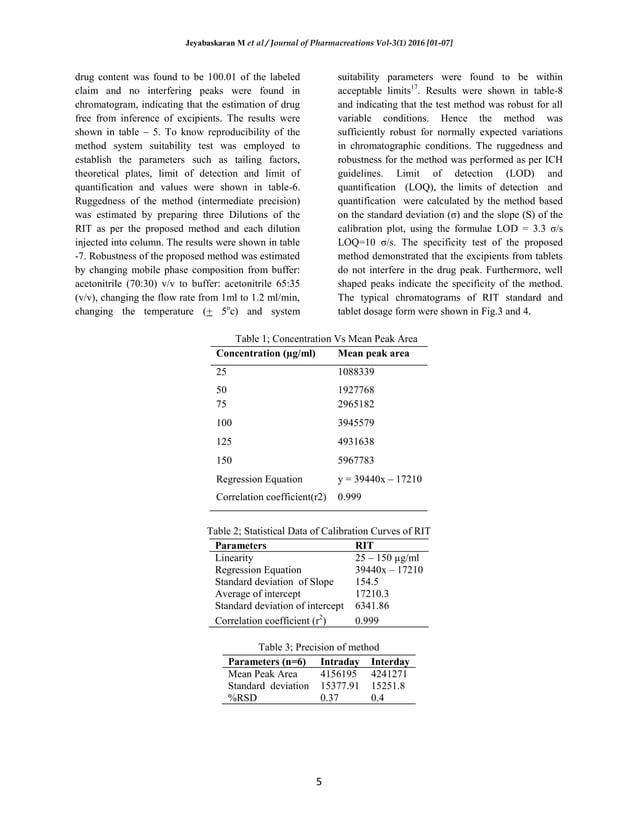 RP-HPLC method development and validation of ritonavir in bulk and pharmaceutical dosage forms ...