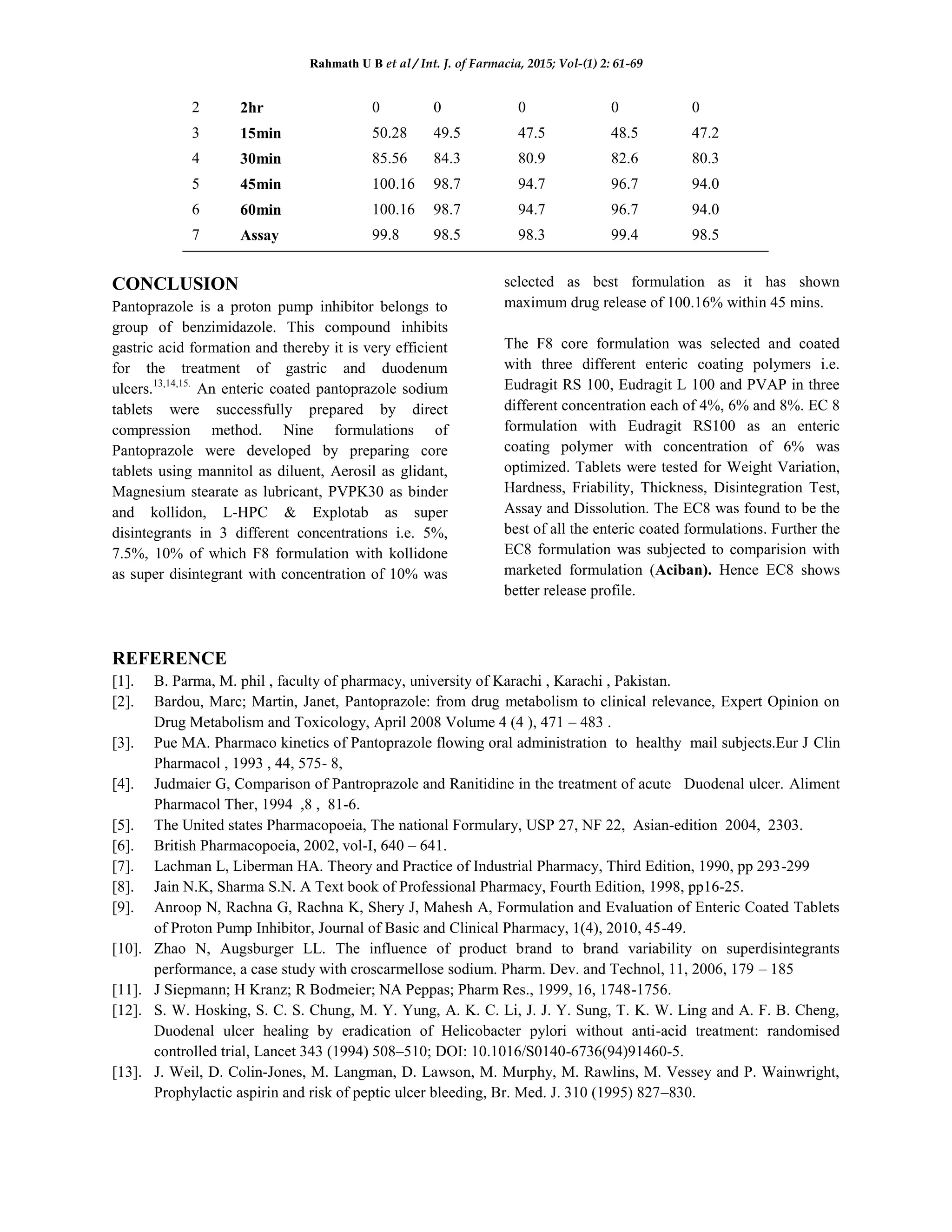 Formulation and Evaluation of Pantoprazole Sodium Enteric Coated ...