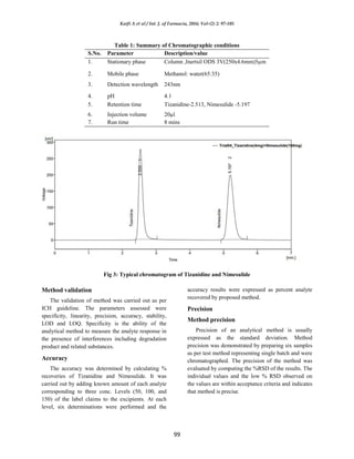 Analytical method development and validation for the estimation of Nimesulide and Tizanidine ...