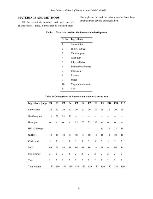 Development And Evaluation Of Gastroretentive Tablets Of Simvastatin Pdf