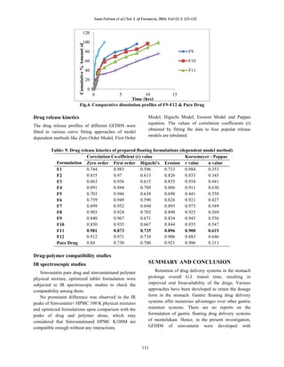 Development and evaluation of gastroretentive tablets of Simvastatin | PDF