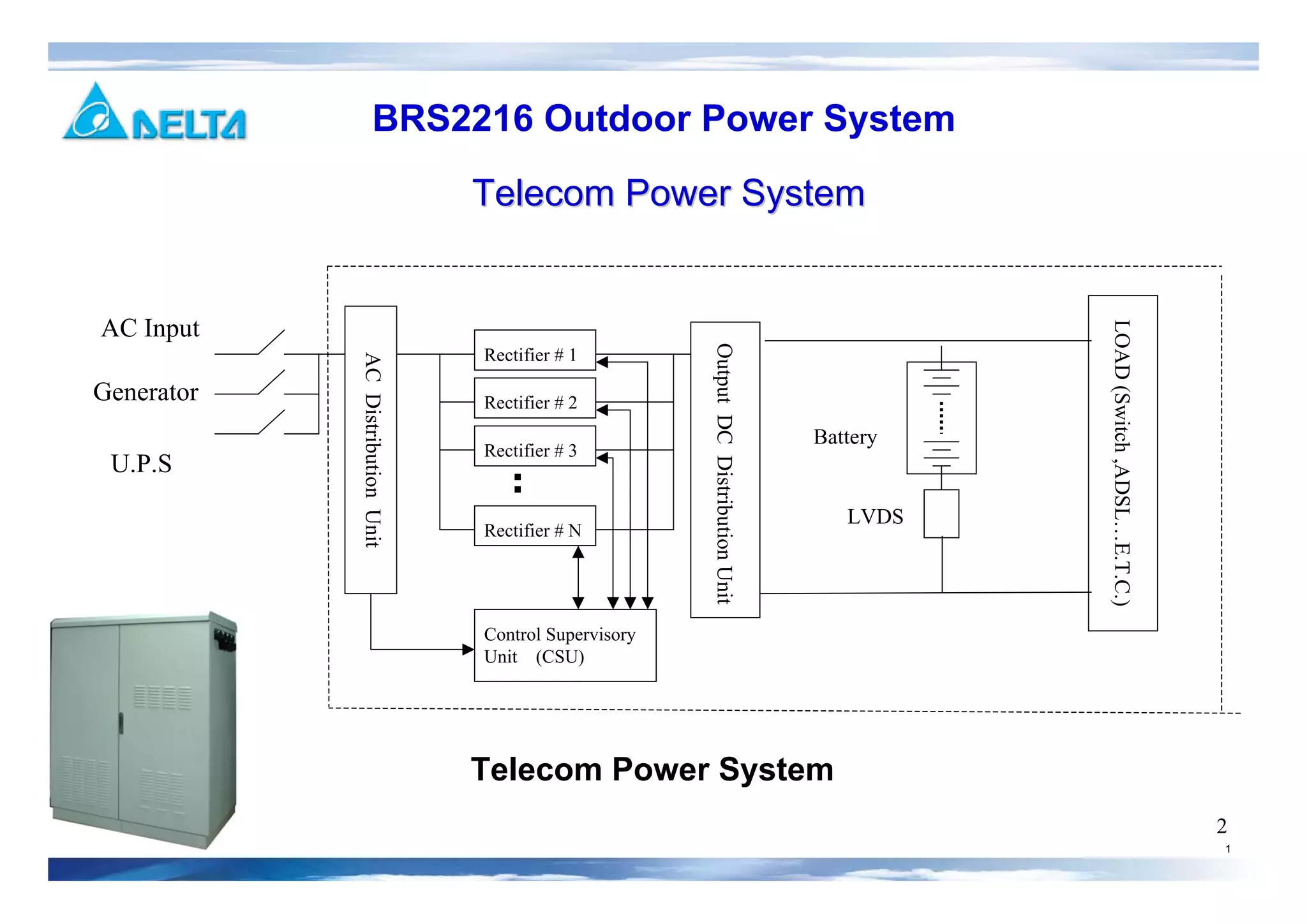 01 1 rbs2216 outdoor system proposal by delta | PPT