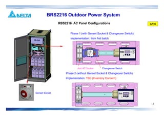 01 1 rbs2216 outdoor system proposal by delta | PPT