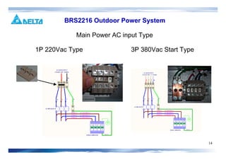 01 1 rbs2216 outdoor system proposal by delta | PPT