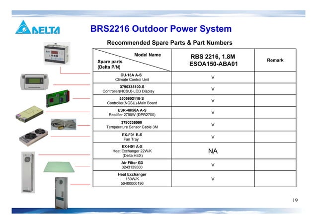 01 1 rbs2216 outdoor system proposal by delta | PPT