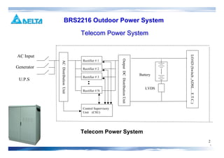 01 1 rbs2216 outdoor system proposal by delta | PPT