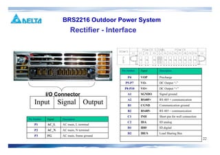 01 1 rbs2216 outdoor system proposal by delta | PPT