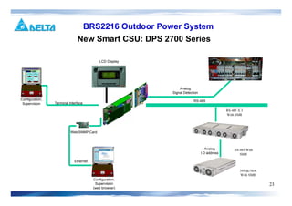01 1 rbs2216 outdoor system proposal by delta | PPT