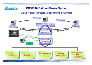 01 1 rbs2216 outdoor system proposal by delta | PPT