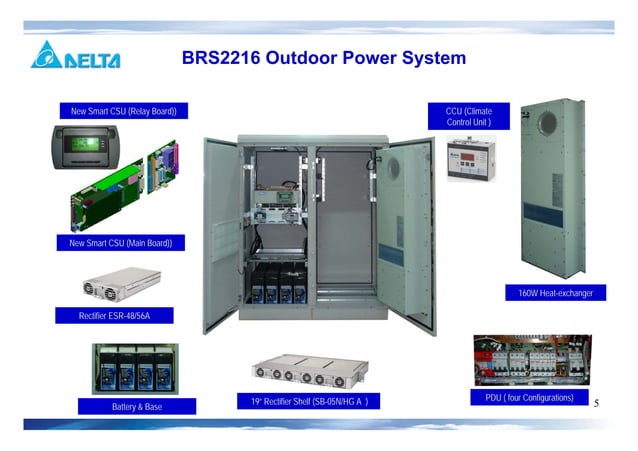 01 1 rbs2216 outdoor system proposal by delta | PPT