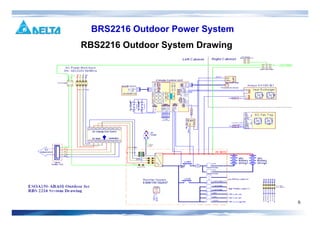 01 1 rbs2216 outdoor system proposal by delta | PPT