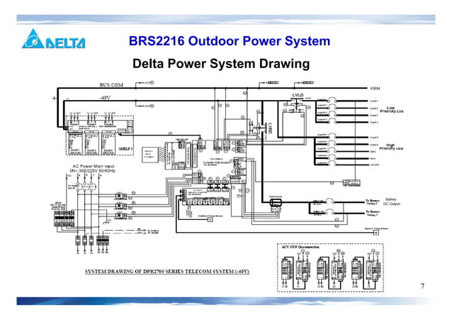 01 1 rbs2216 outdoor system proposal by delta | PPT