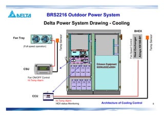 01 1 rbs2216 outdoor system proposal by delta | PPT