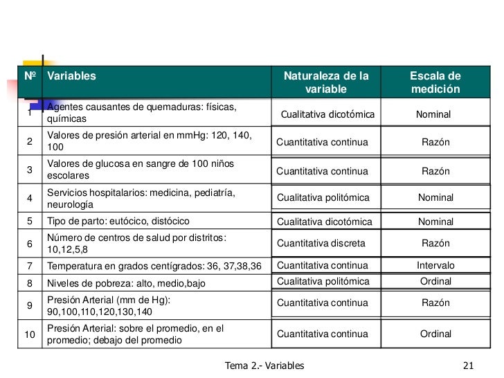 Ejemplos De Variables Cualitativas Ordinales En Salud Nuevo Ejemplo Images Ejemplos De Variables Cualitativas Ordinales En Salud Nuevo Ejemplo Images