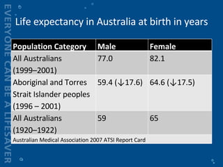 Lifesaving And Community Development | PPT