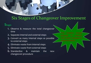 Quick Changeover | PPTX