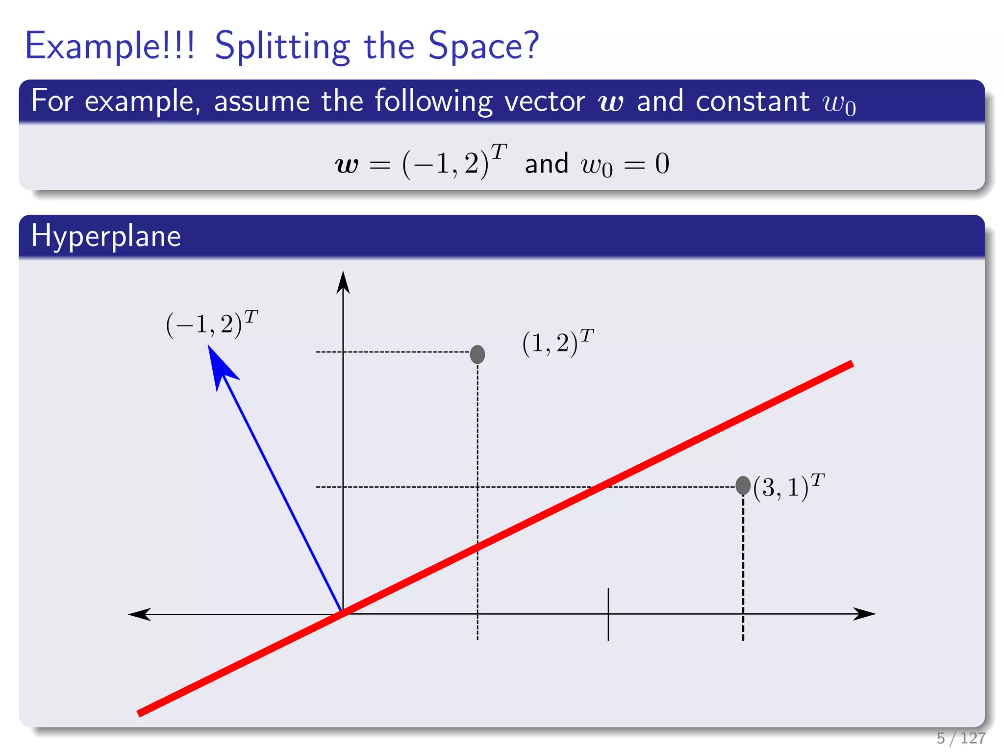 01.04 orthonormal basis_eigen_vectors | PDF