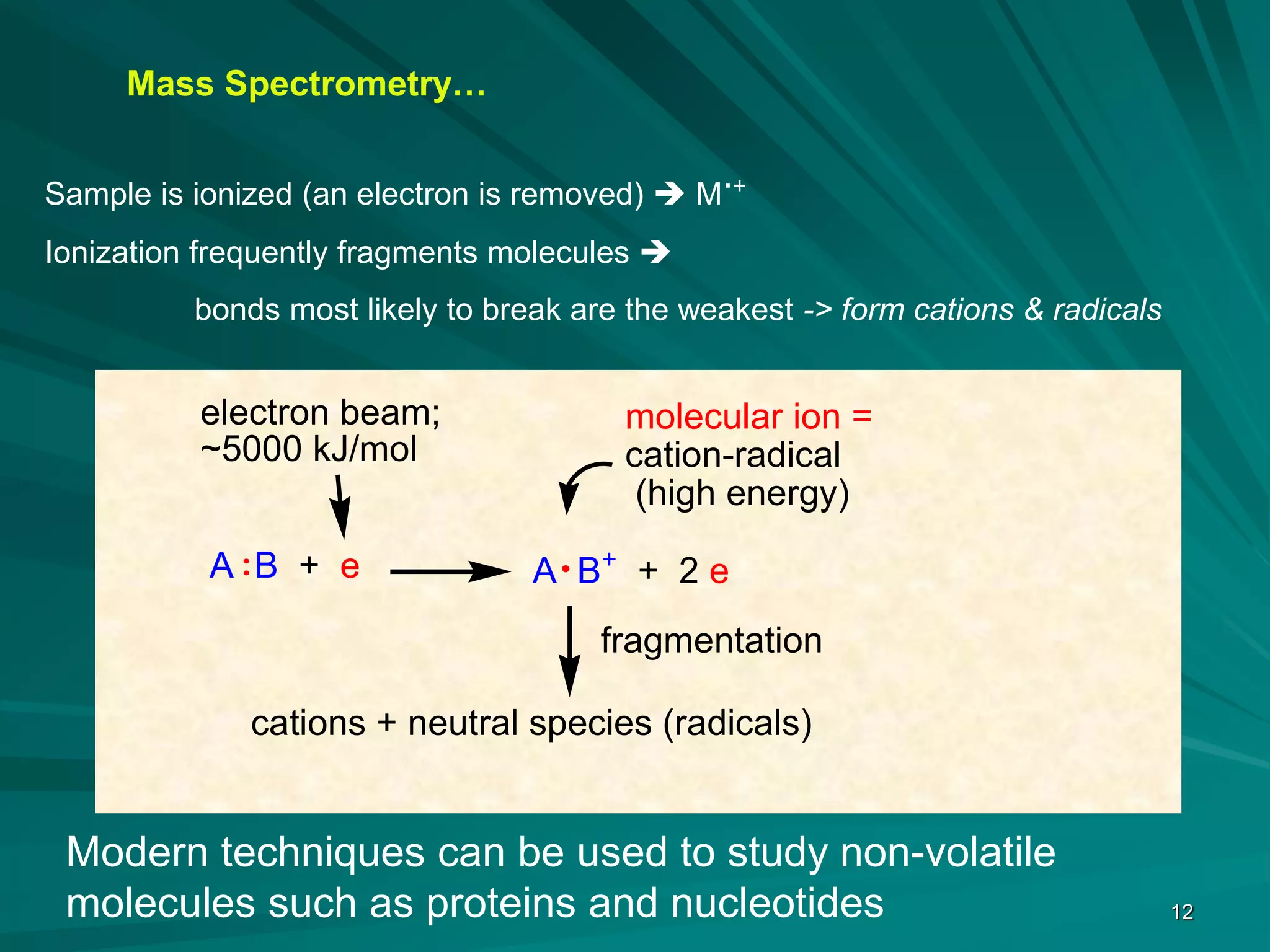 Mass Spectroscopy and its applications | PPT