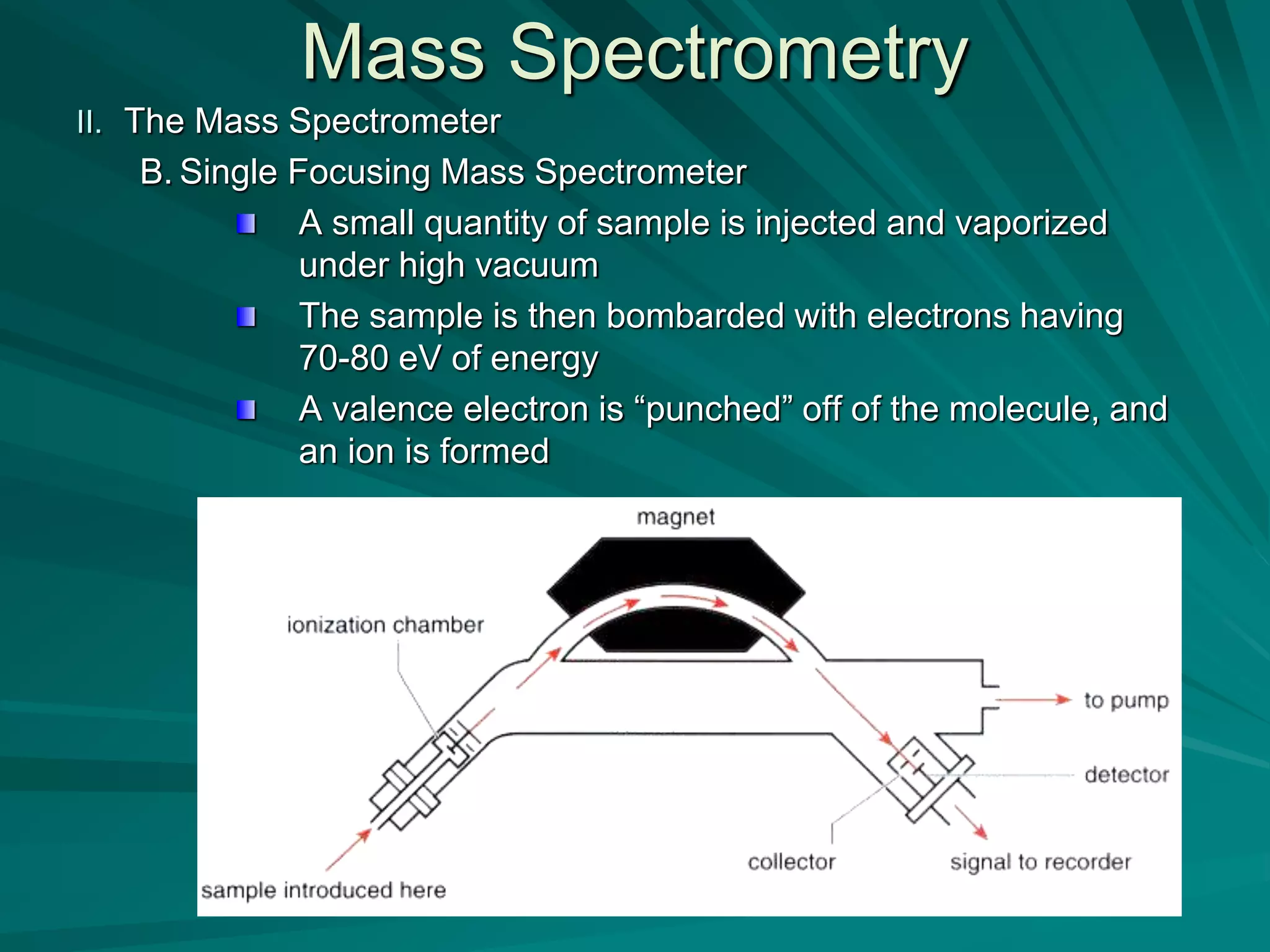 Mass Spectroscopy and its applications | PPT