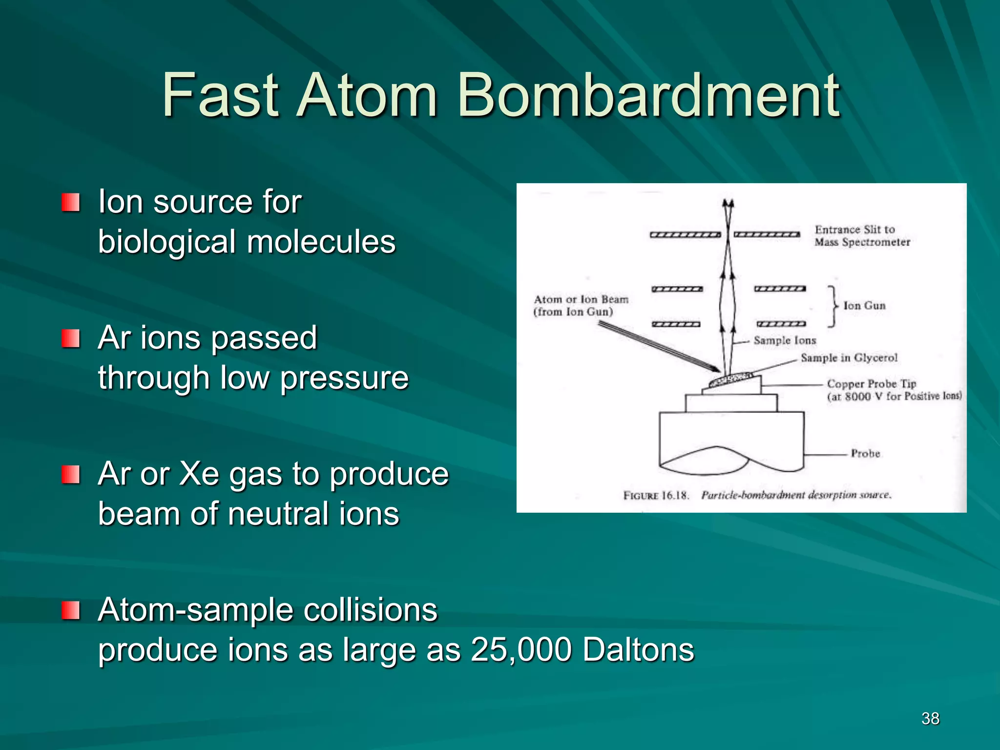 Mass Spectroscopy and its applications | PPT