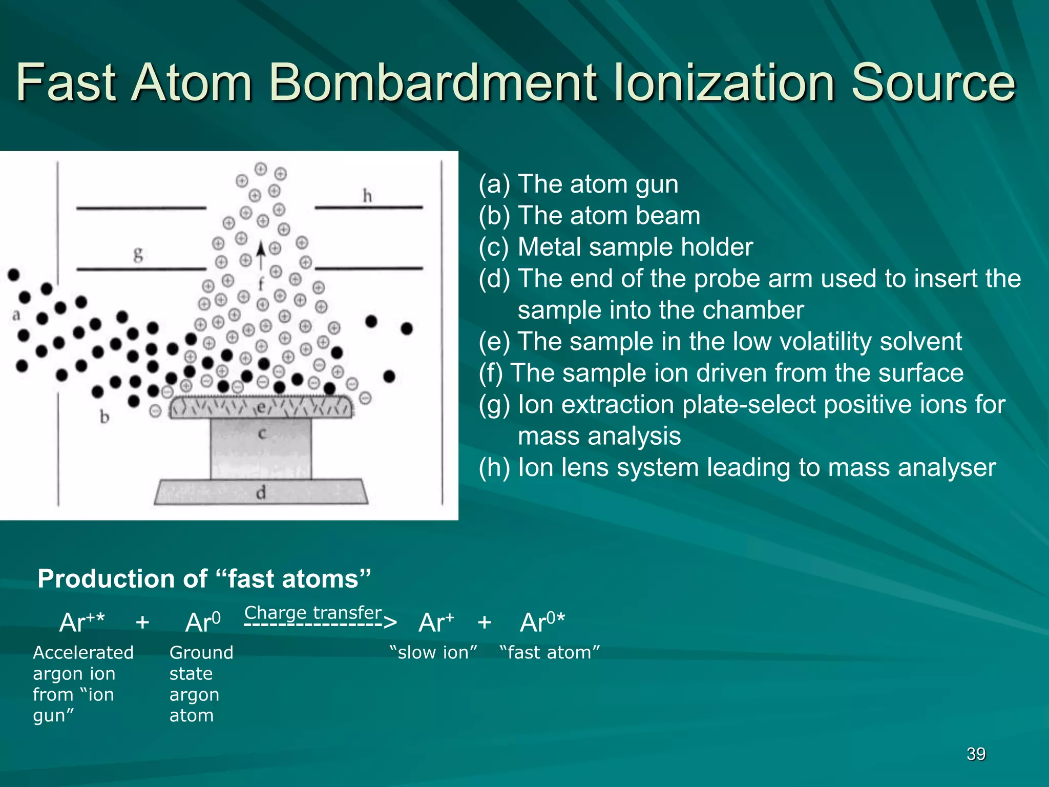 Mass Spectroscopy and its applications | PPT
