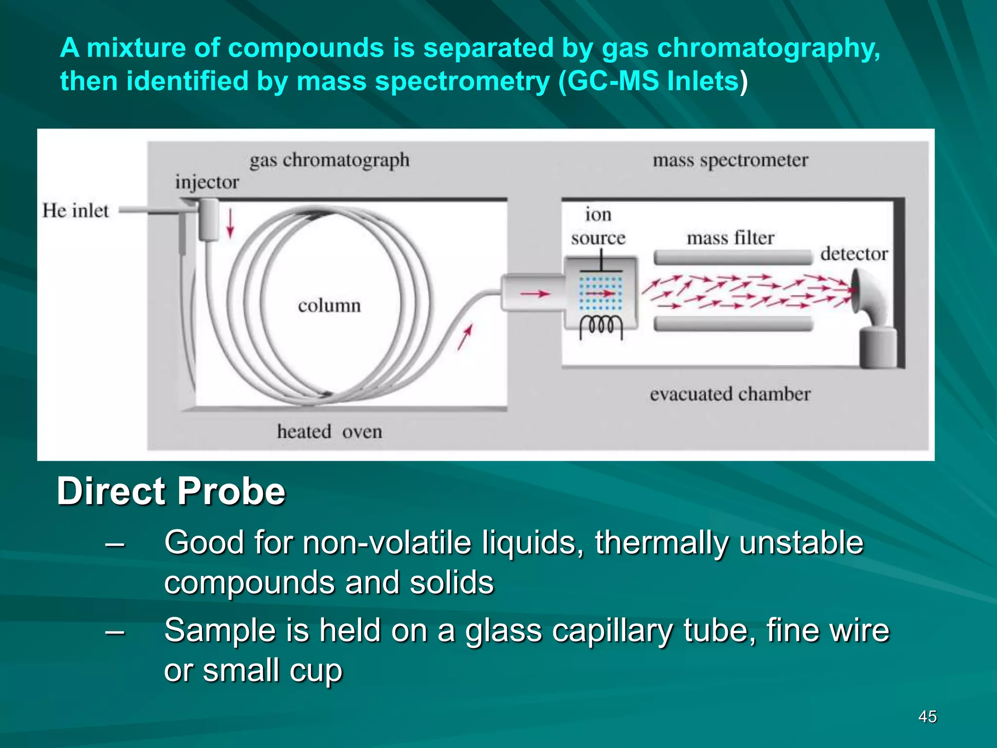 Mass Spectroscopy and its applications | PPT