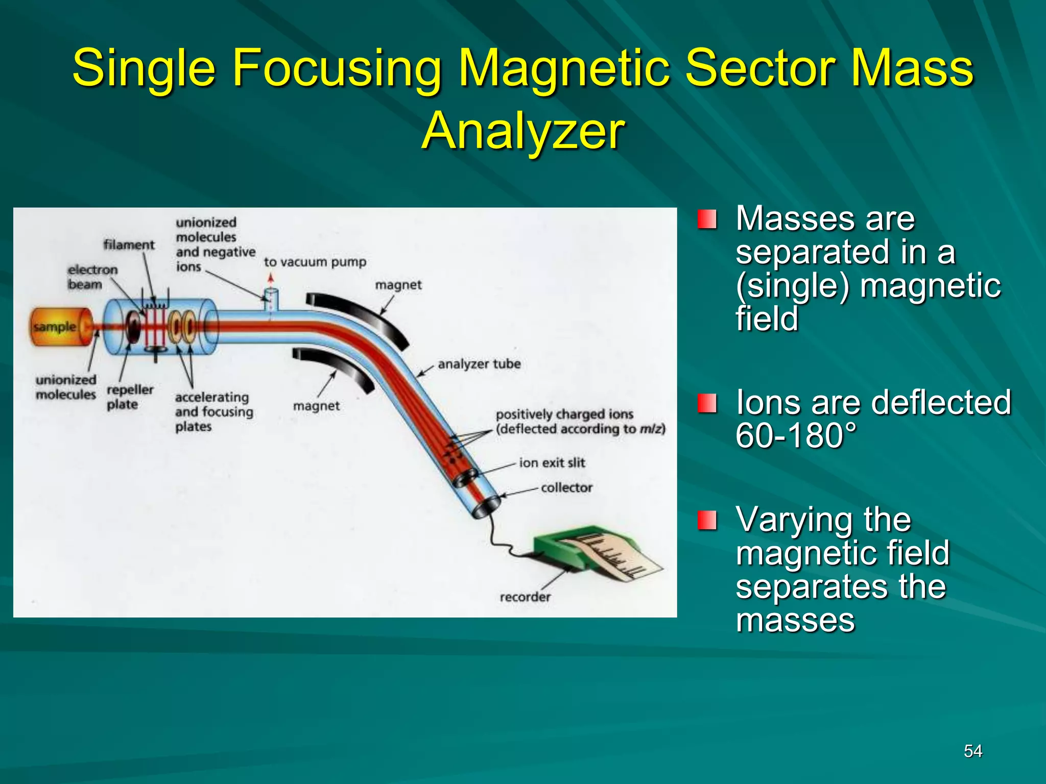 Mass Spectroscopy and its applications | PPT