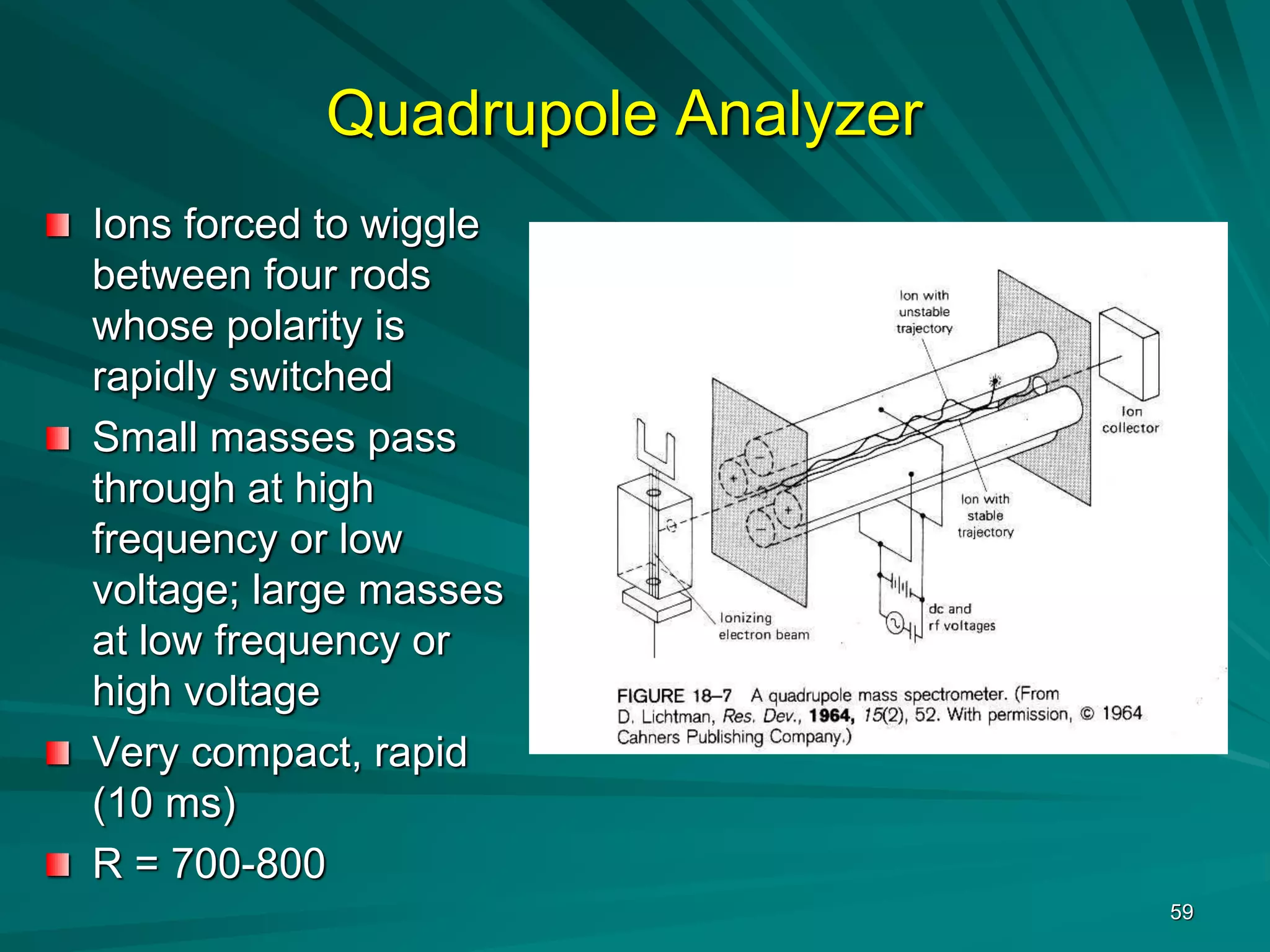 Mass Spectroscopy and its applications | PPT