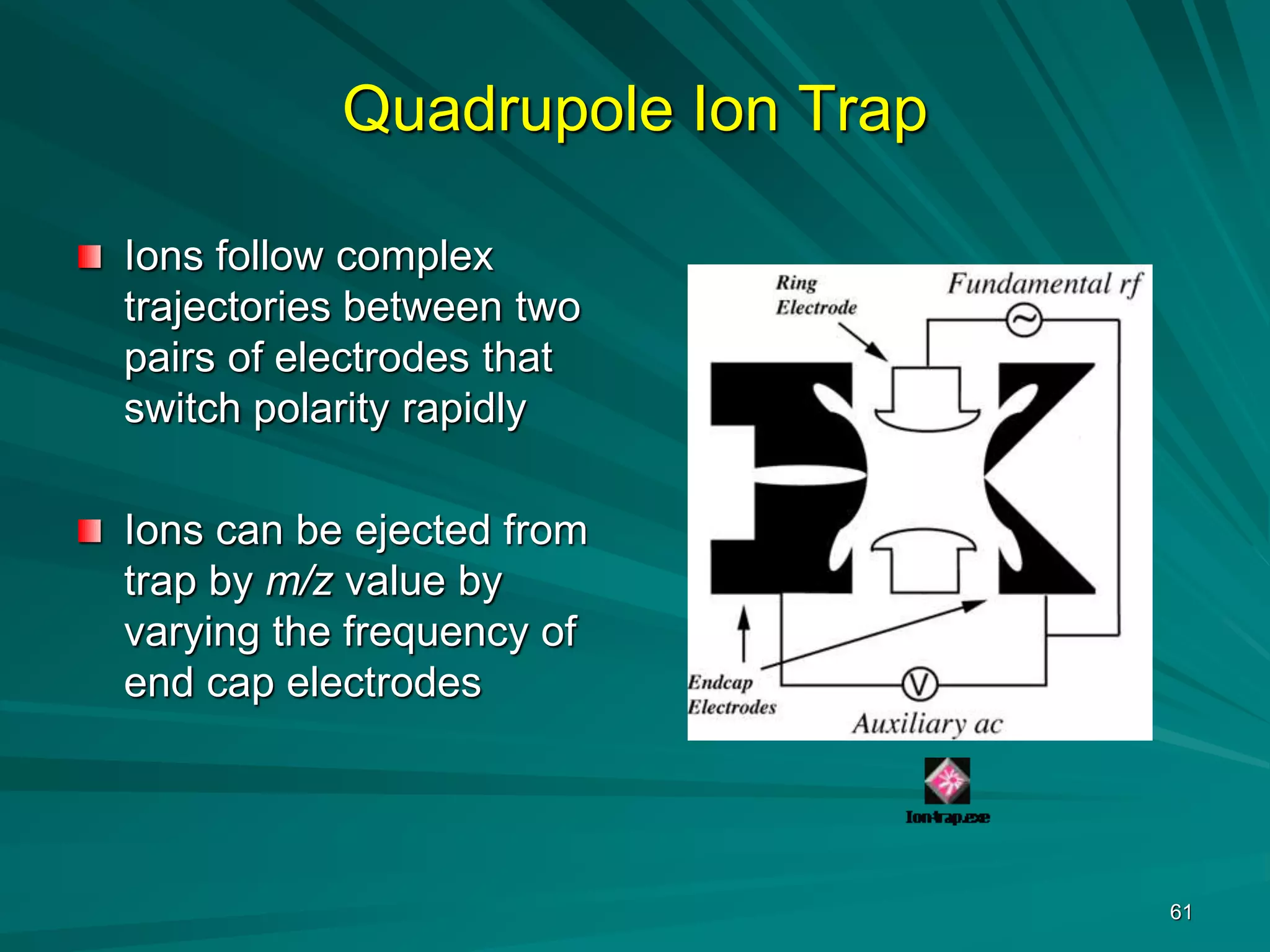 Mass Spectroscopy and its applications | PPT