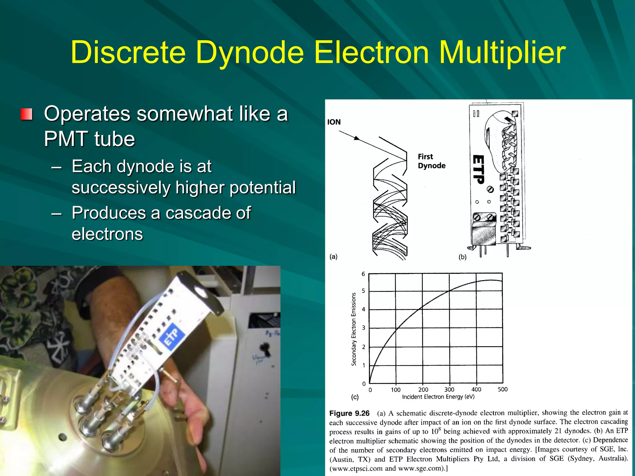 Mass Spectroscopy and its applications | PPT